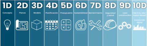 BIM là gì? Kiến thức đầy đủ về BIM trong quản lý dự án xây dựng