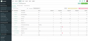 Quy trình quản lý vật tư công trình xây dựng bài bản từ A-Z
