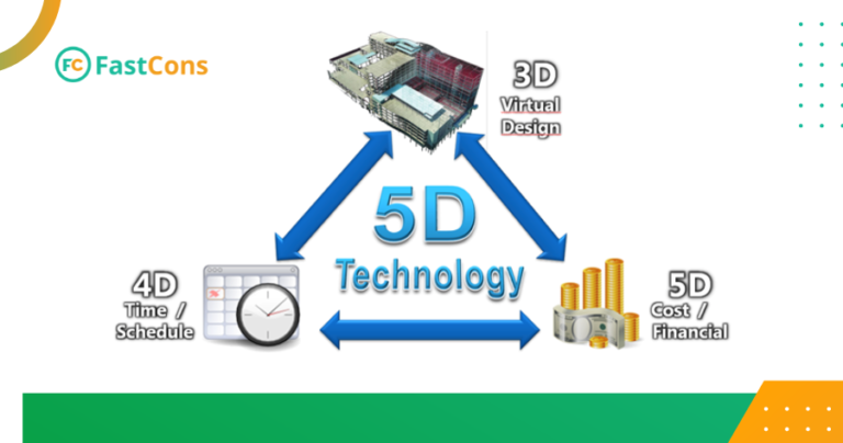 Bim 5D là gì? Kiến thức đầy đủ về BIM 5D trong quản lý dự án xây dựng