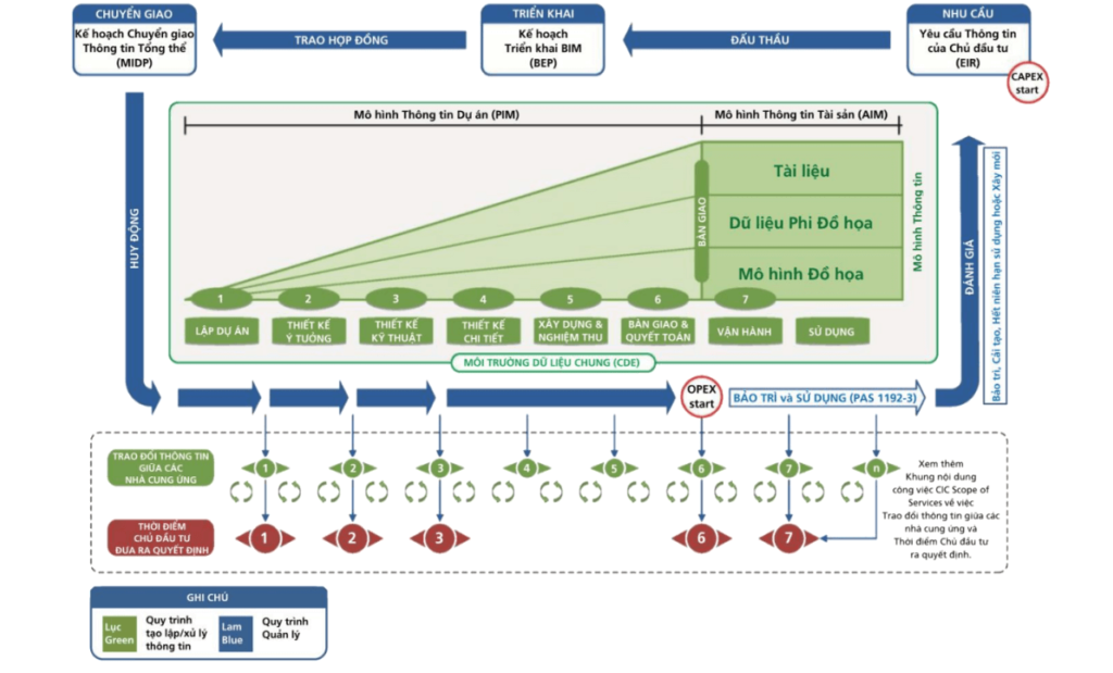 BIM Execution Planning (BEP) là gì? Hướng dẫn lập kế hoạch triển khai ...