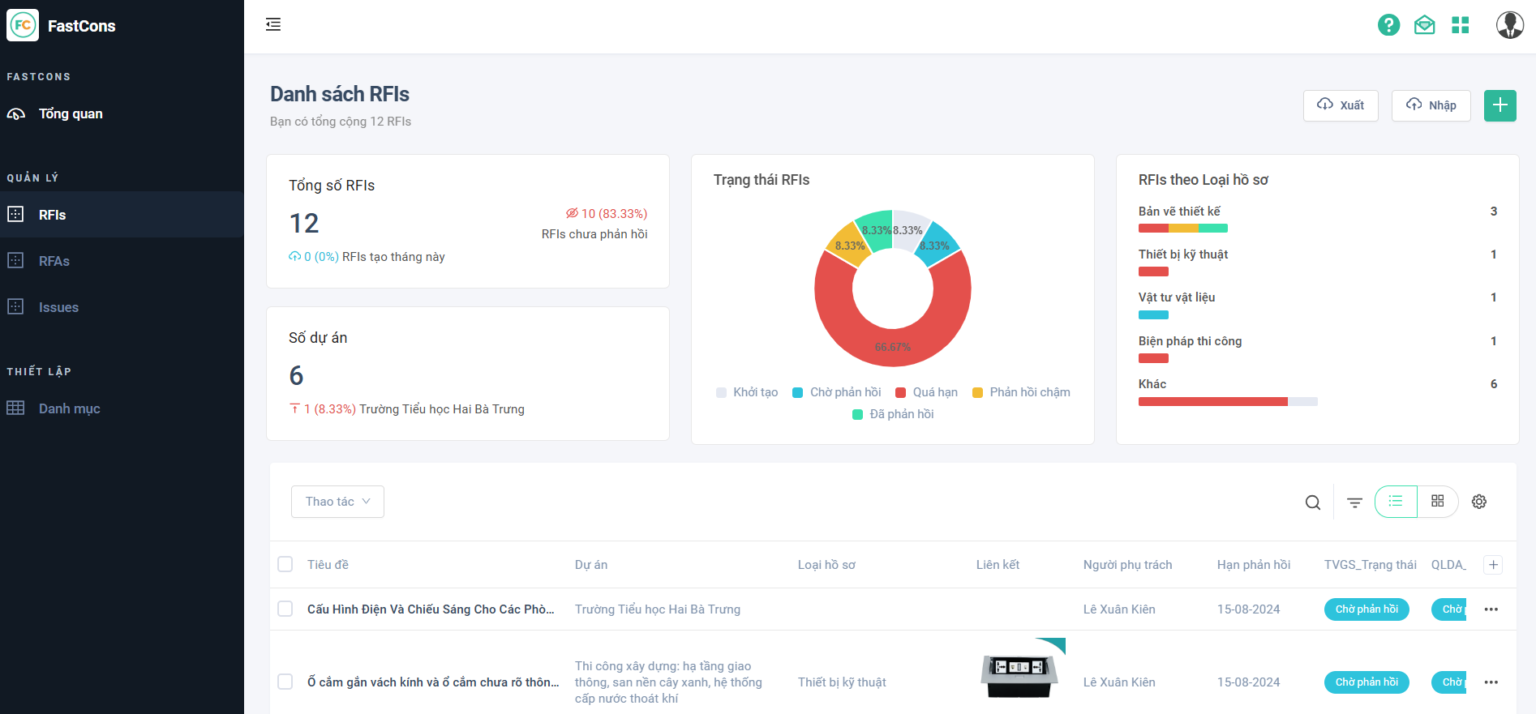 RFI trong xây dựng là gì? Kiến thức đầy đủ về yêu cầu thông tin RFI